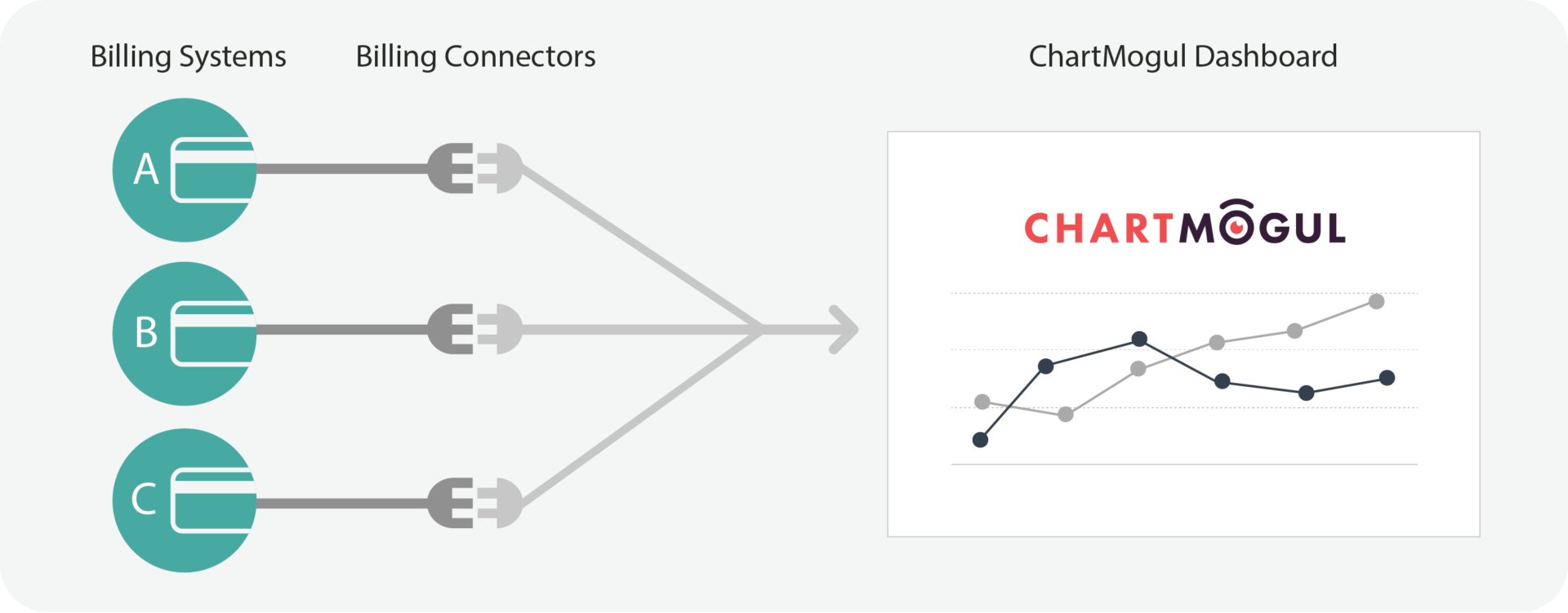 New: Connect Multiple SaaS Billing Systems to ChartMogul