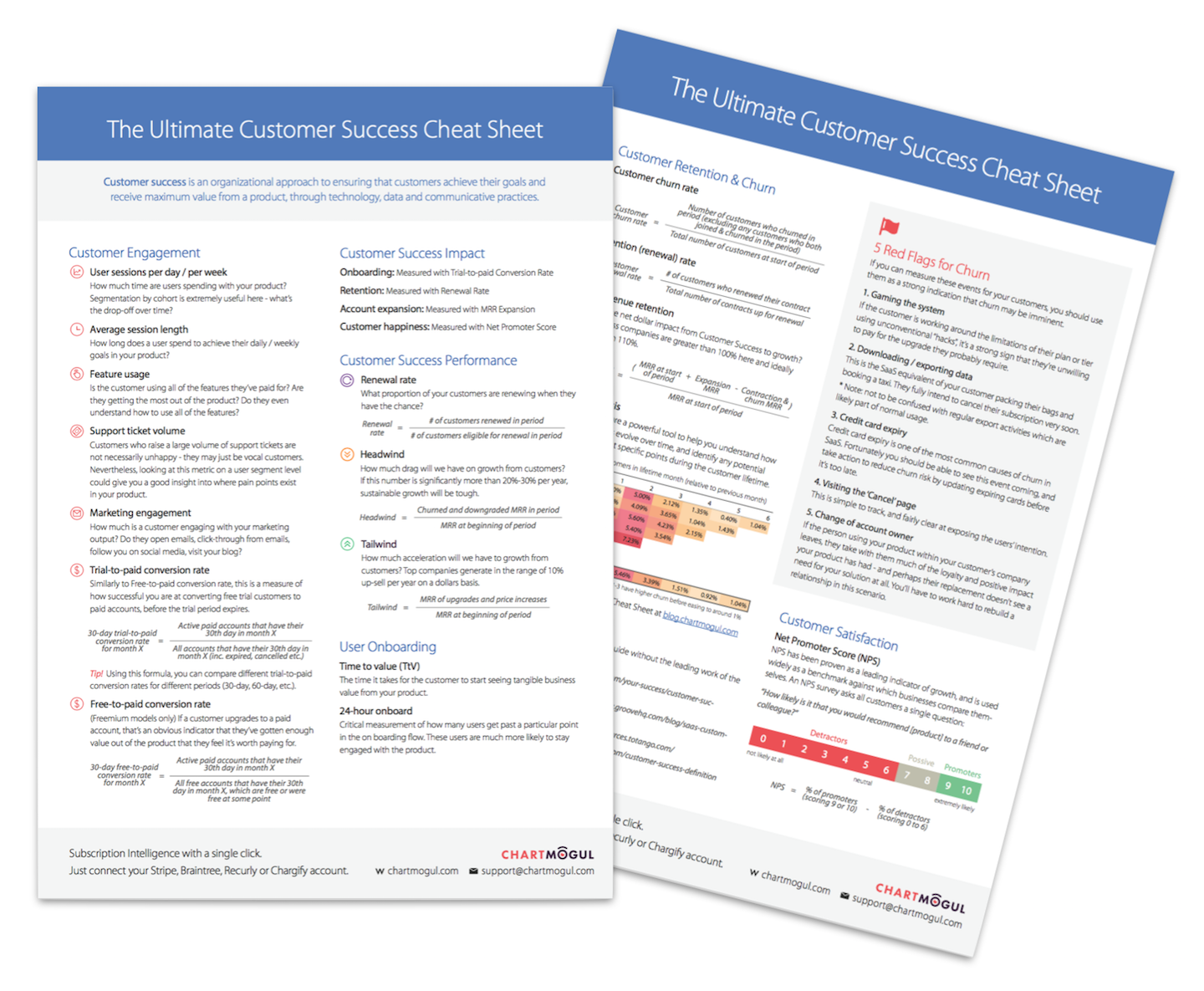 The Ultimate Customer Success Cheat Sheet - ChartMogul