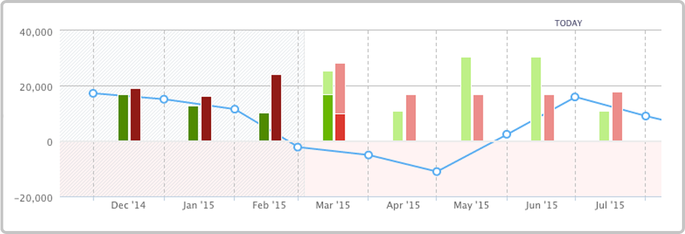 How Float fulfils investor needs with ChartMogul's metrics