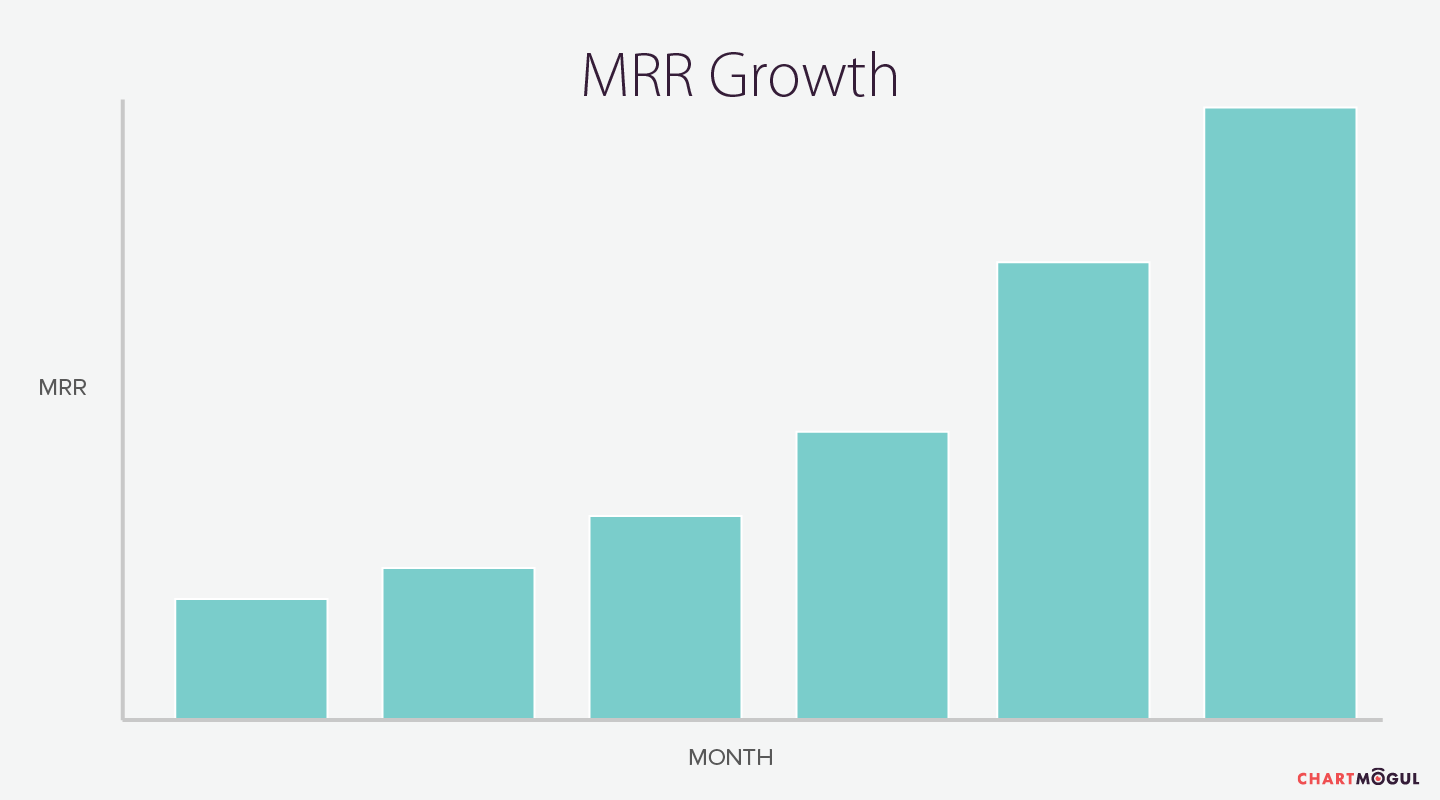What is CMRR in SaaS? Examples & Comparisons | ChartMogul