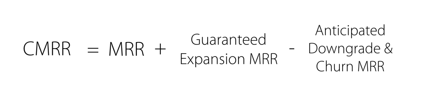 What is CMRR in SaaS? Examples & Comparisons | ChartMogul