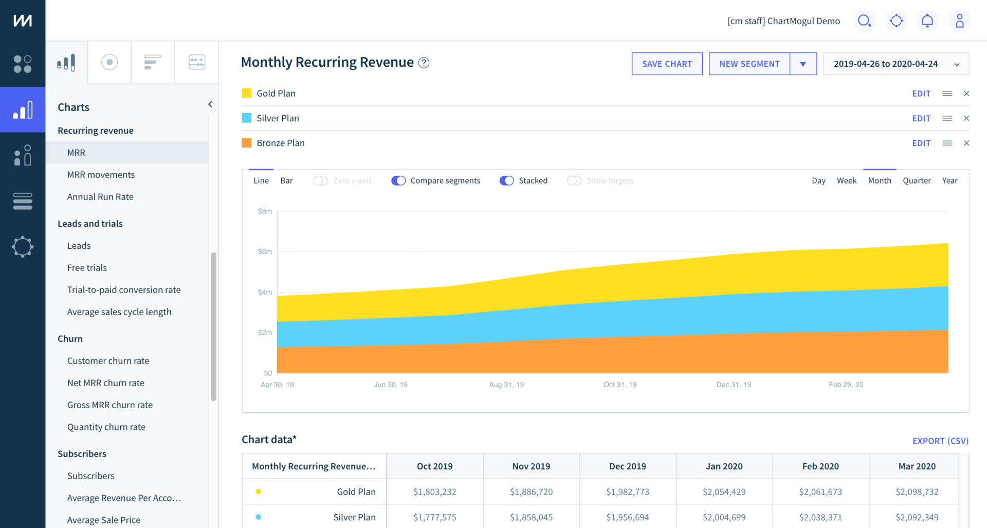 Make Metrics Meaningful: how each team relates to MRR | ChartMogul