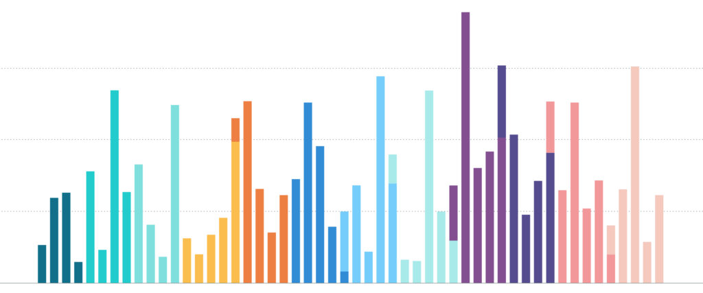 New visualizations – bar charts, stacked charts & more! | ChartMogul