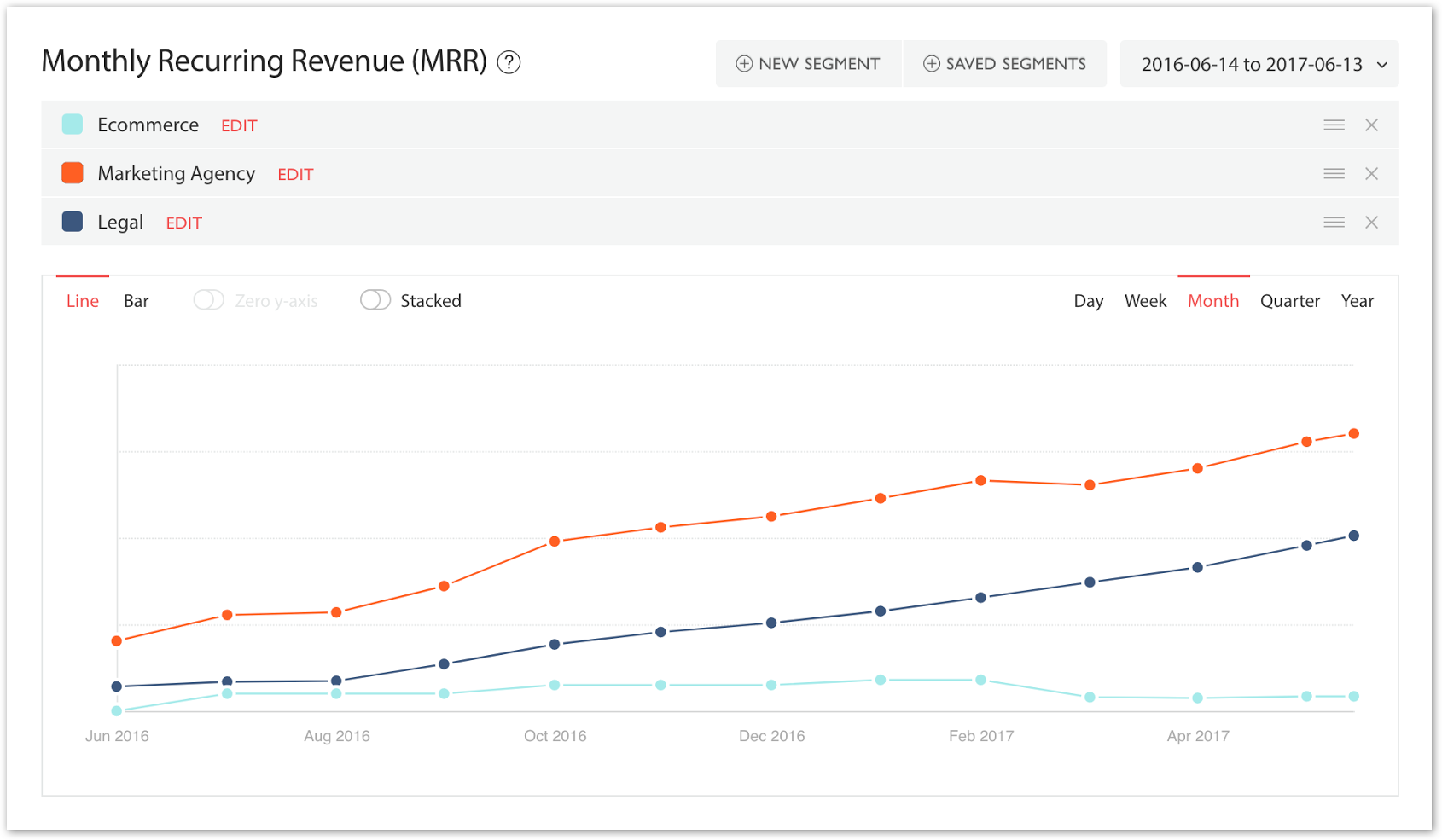 Closed-Loop Marketing: Track revenue and performance | Ruler Analytics
