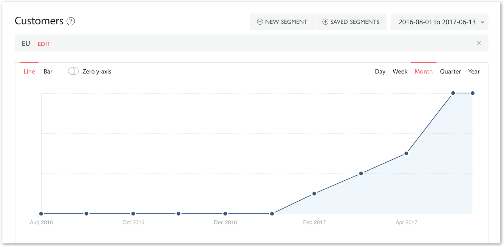 Closed-Loop Marketing: Track revenue and performance | Ruler Analytics