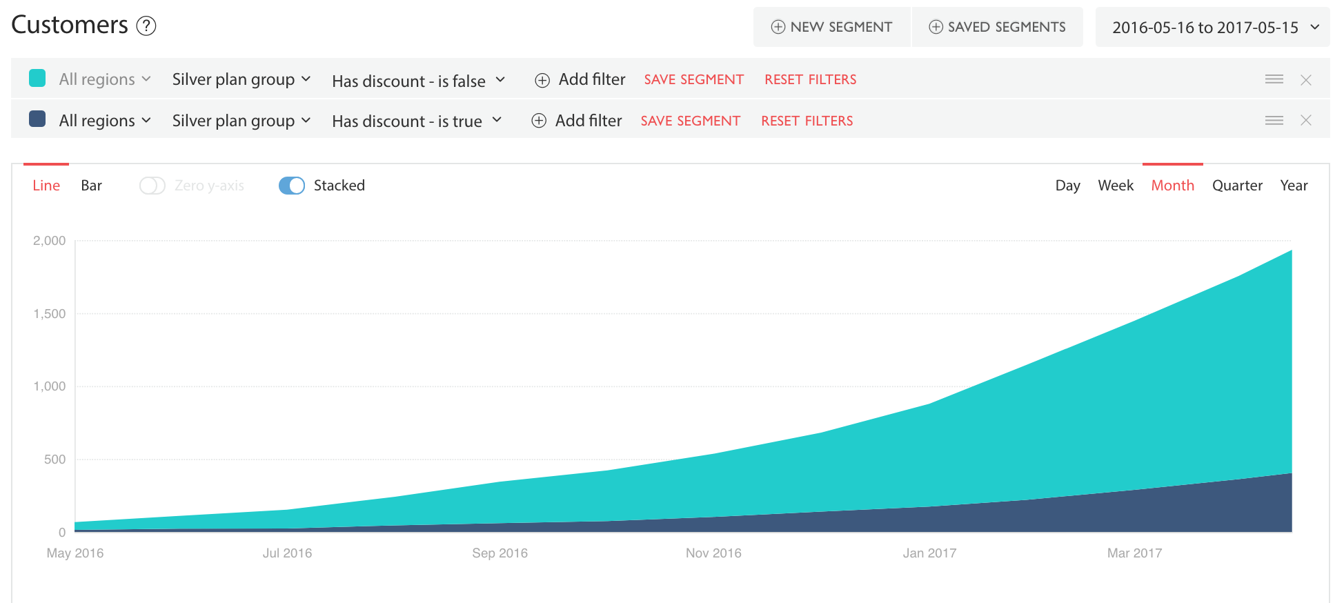 Optimize your pricing by analyzing plan discount ratios in ChartMogul