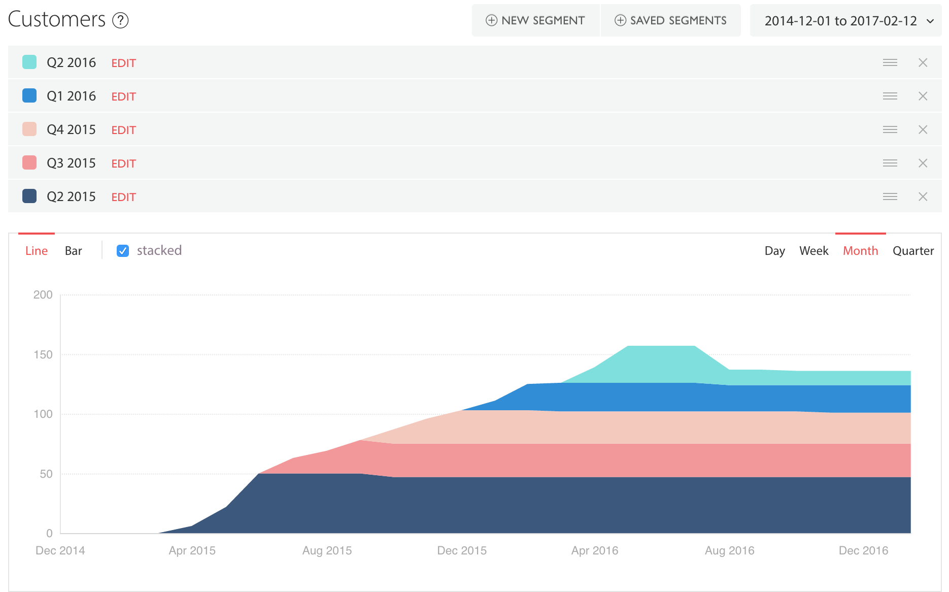 Tips & Tricks: Creating a cohort analysis to understand user acquisition