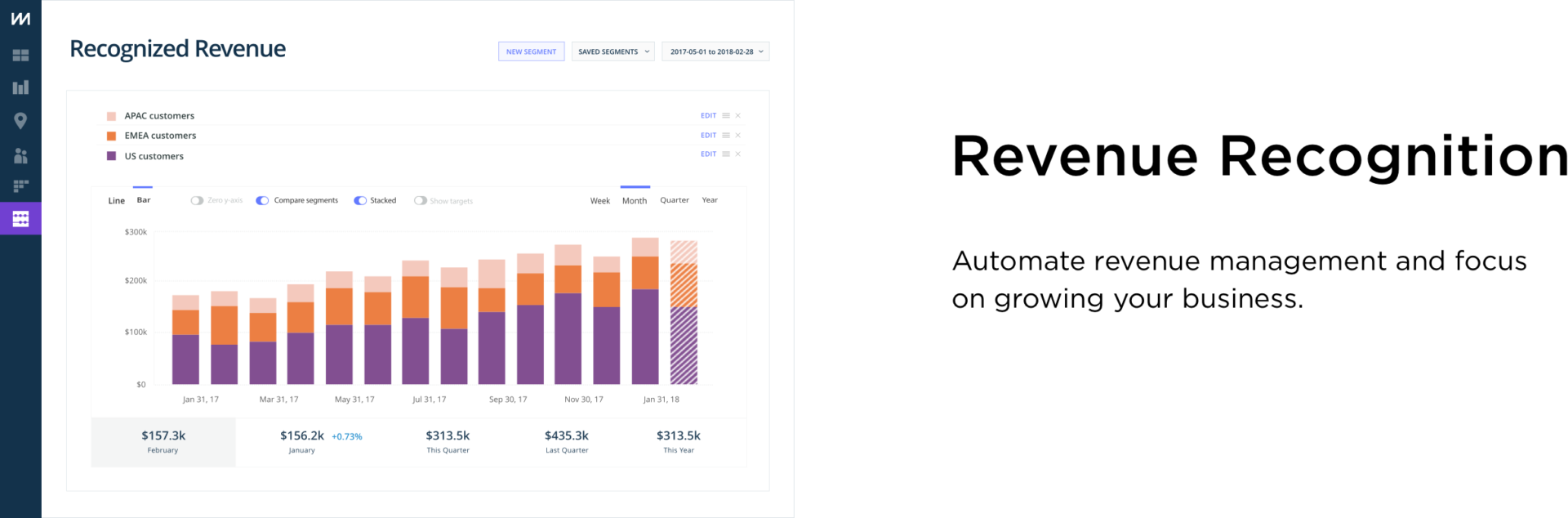 The complete guide to SaaS revenue recognition with ASC 606 | ChartMogul