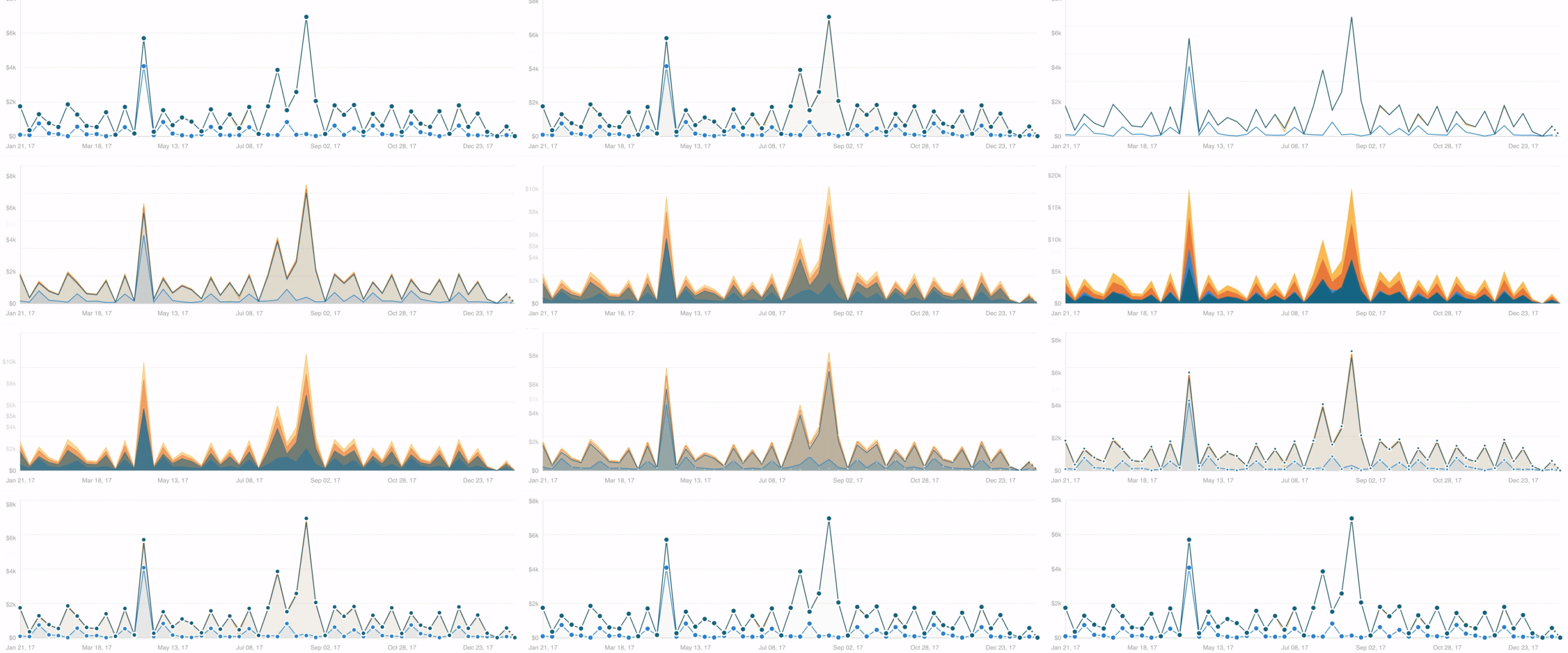 Sweating the details on data animation | ChartMogul