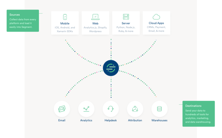 How to push data from Segment to ChartMogul using Xplenty