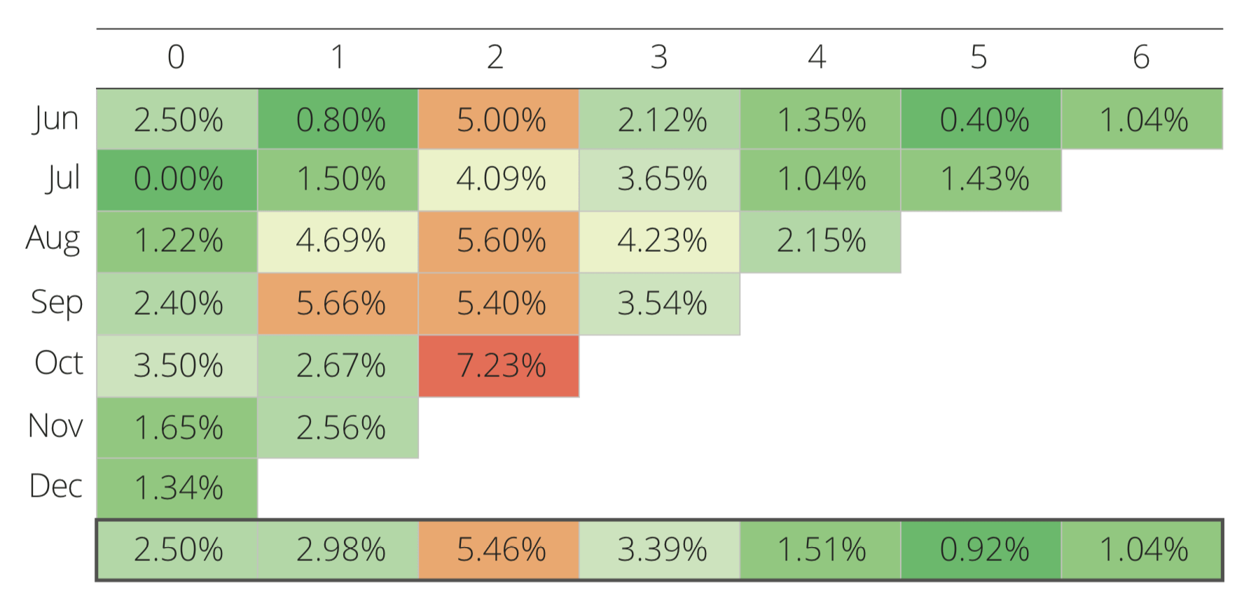 Mobile app monetization metrics for subscriptions | ChartMogul