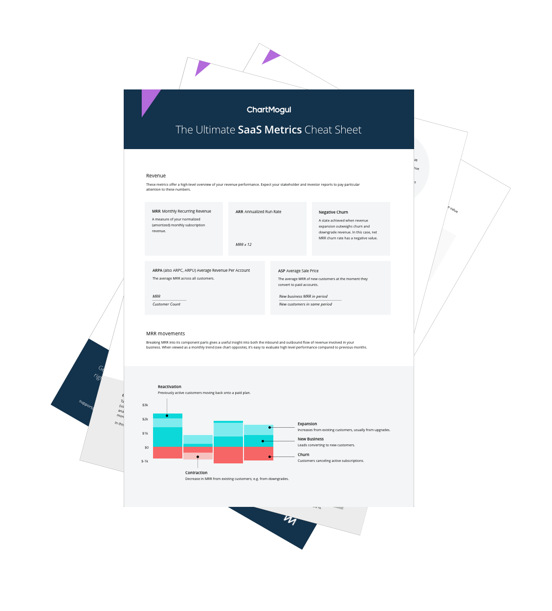 Introducing our SaaS Metrics Refresher course | ChartMogul