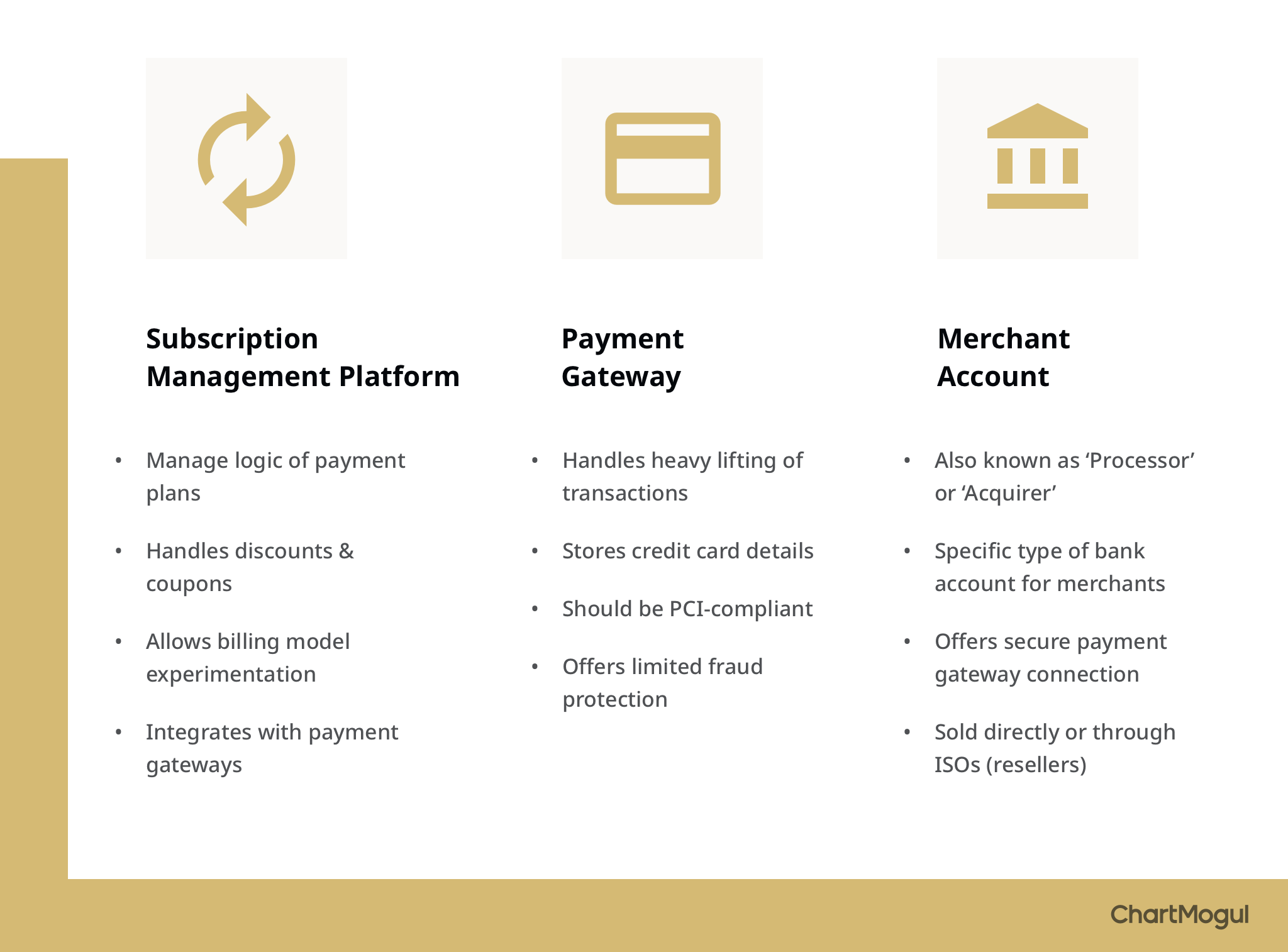 Choosing the right billing system for your SaaS business