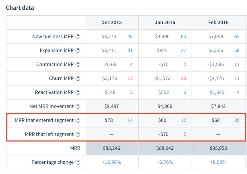New Feature: MRR that Entered/Left Segment | ChartMogul