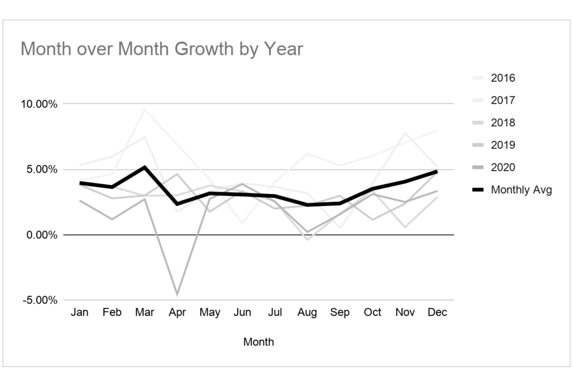 A Simplified Method for Forecasting MRR Growth | ChartMogul