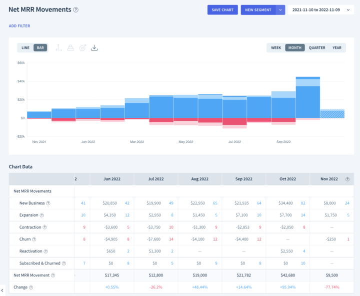 Net MRR Movements Brings Clarity to MRR Movements | ChartMogul