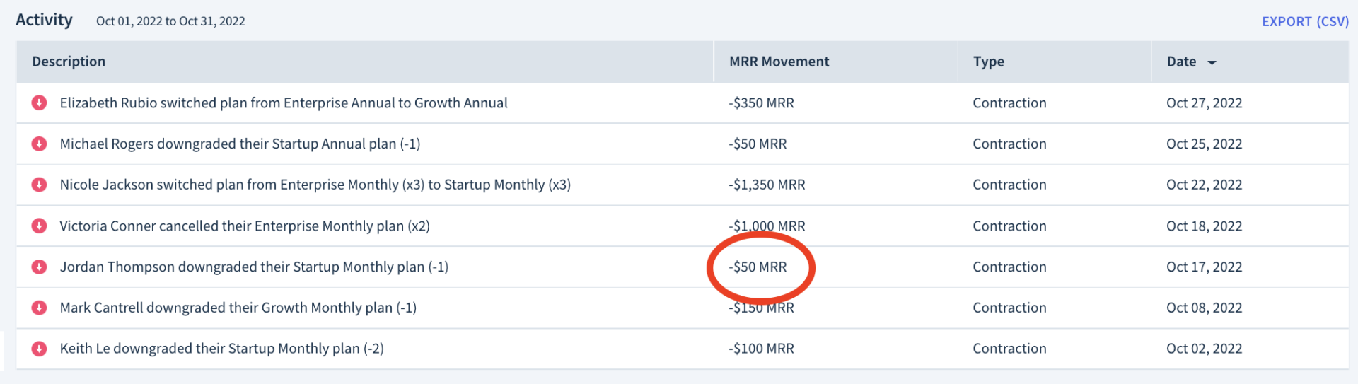 Net MRR Movements Brings Clarity to MRR Movements | ChartMogul