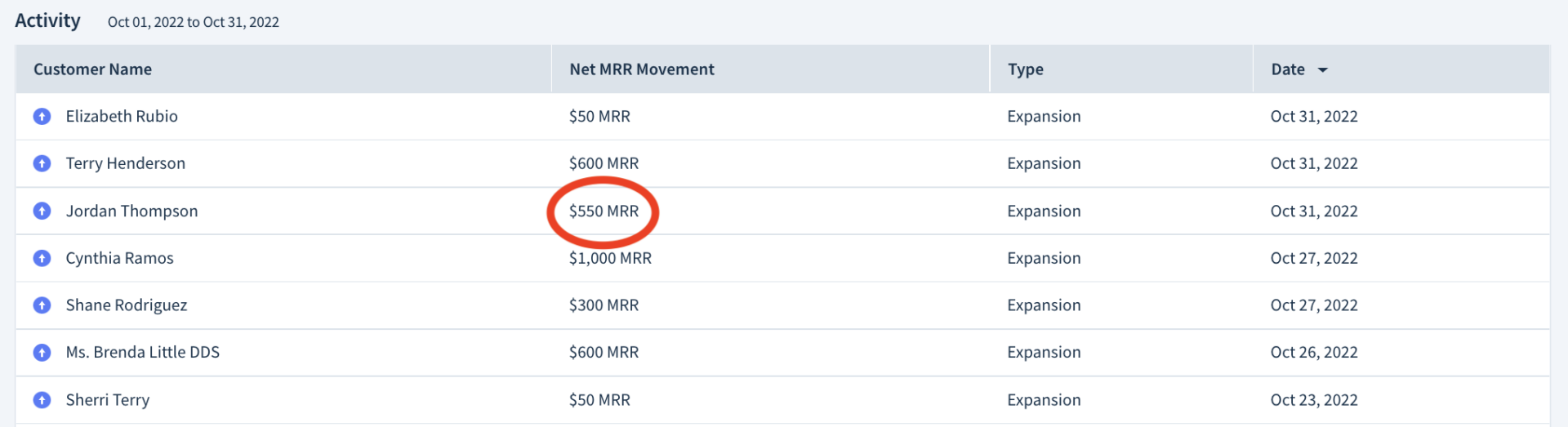 Net MRR Movements Brings Clarity to MRR Movements | ChartMogul