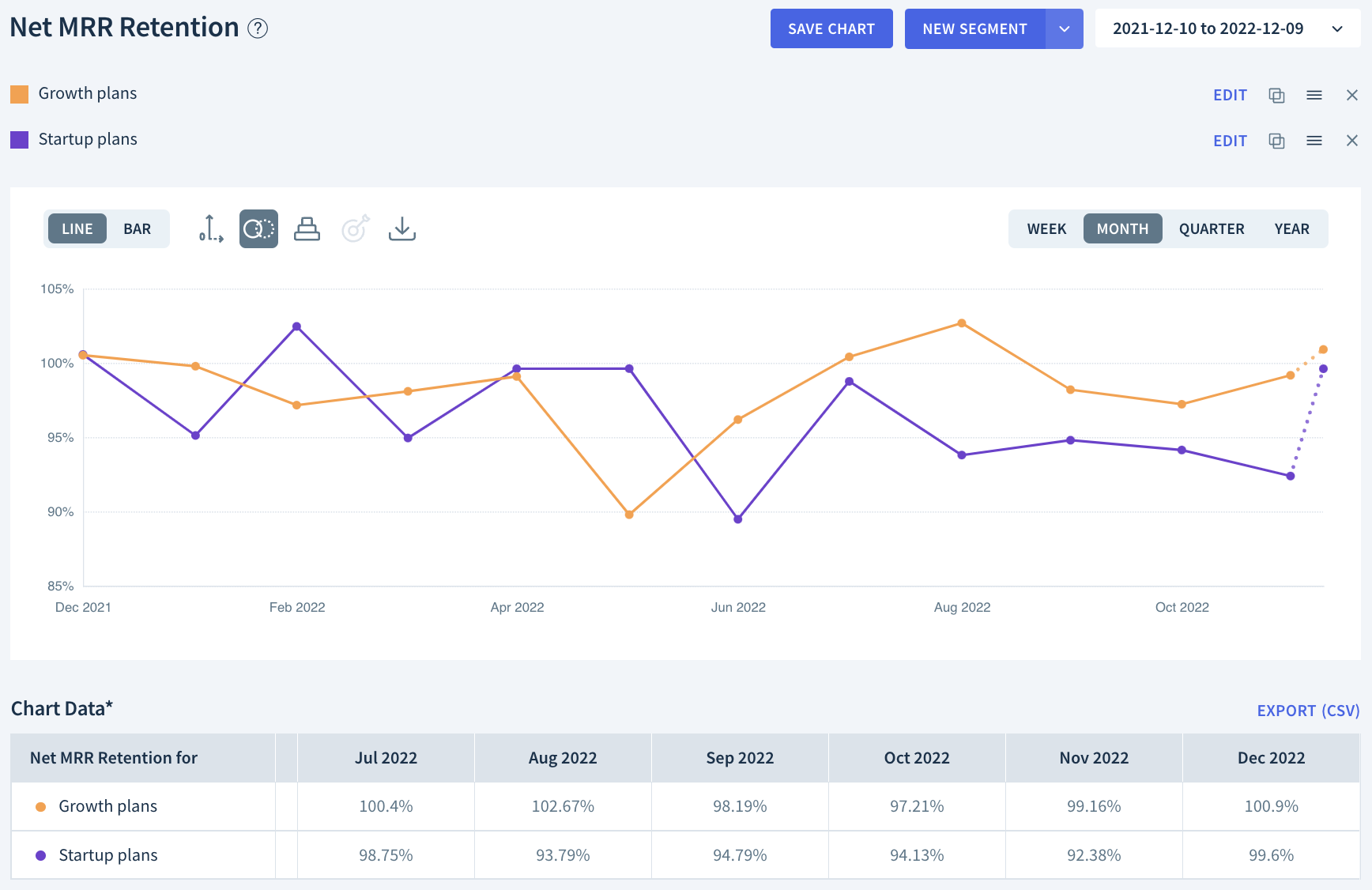 ChartMogul 2022: Year in Review | ChartMogul