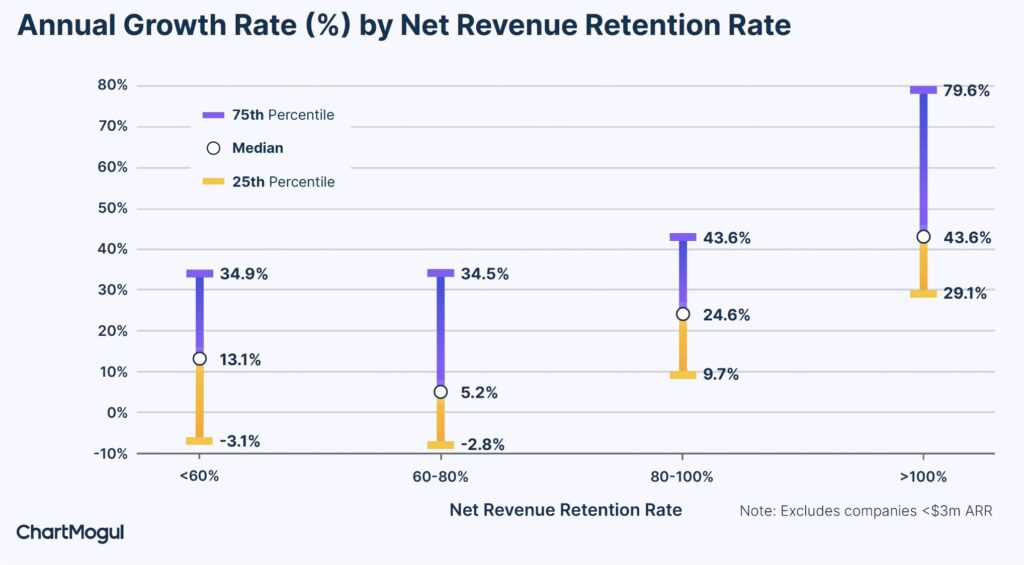 Retention Benchmarks and Insights From Studying Over 2,100 SaaS ...
