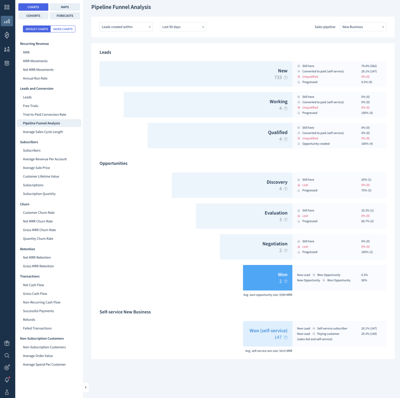 Introducing ChartMogul CRM | ChartMogul