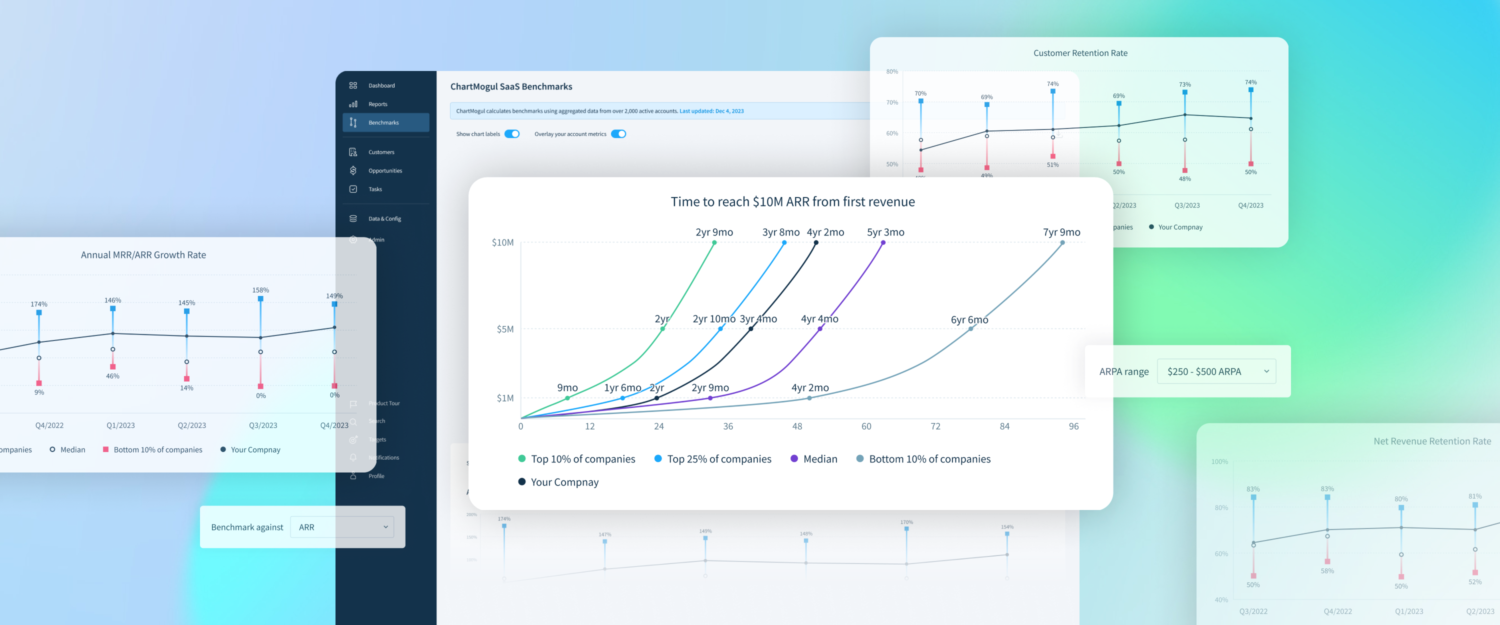 Compare your performance to the market with ChartMogul benchmarks ...