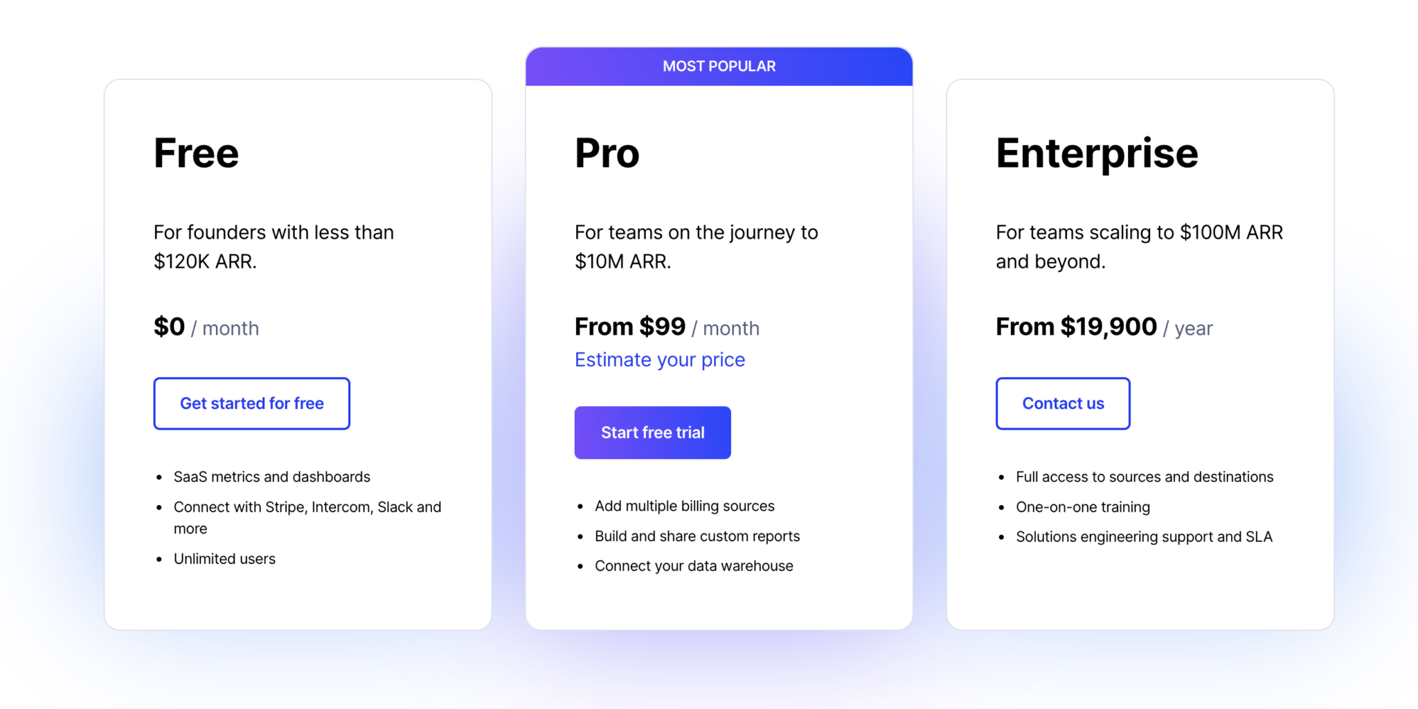 A guide to SaaS pricing models | ChartMogul