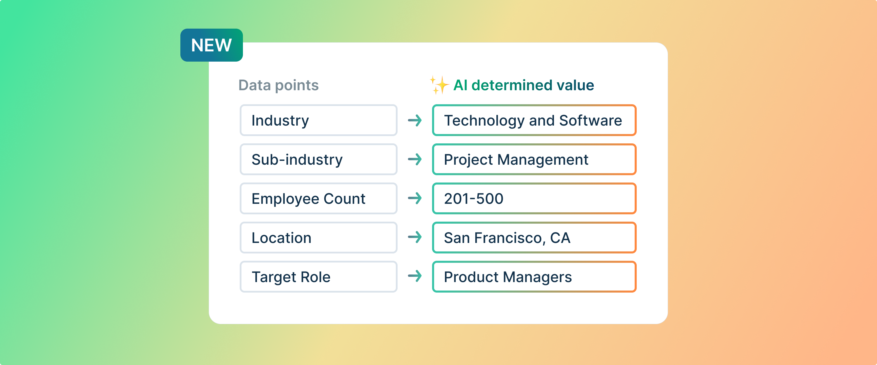 Transform Customer Data With Ai Powered Enrichment Chartmogul
